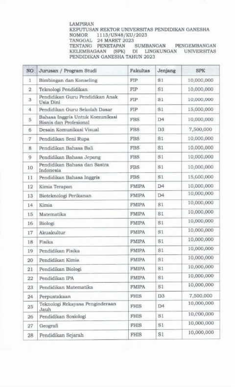 Biaya Pendidikan - Universitas Pendidikan Ganesha