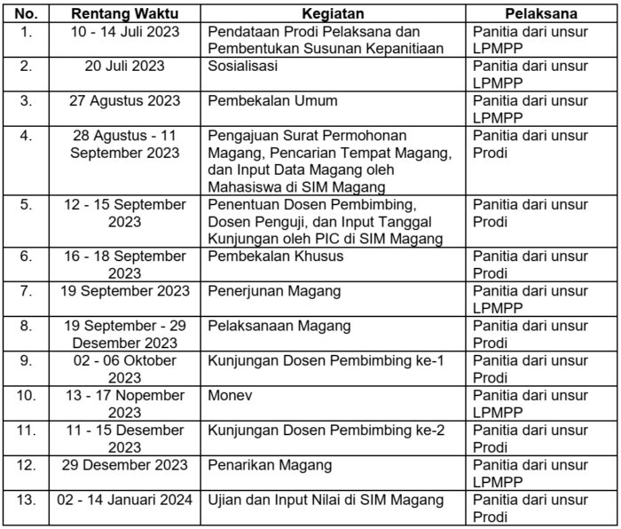 Jadwal Kegiatan Magang Semester Ganjil 2023/2024 - Lembaga Penjaminan Mutu dan Pengembangan ...