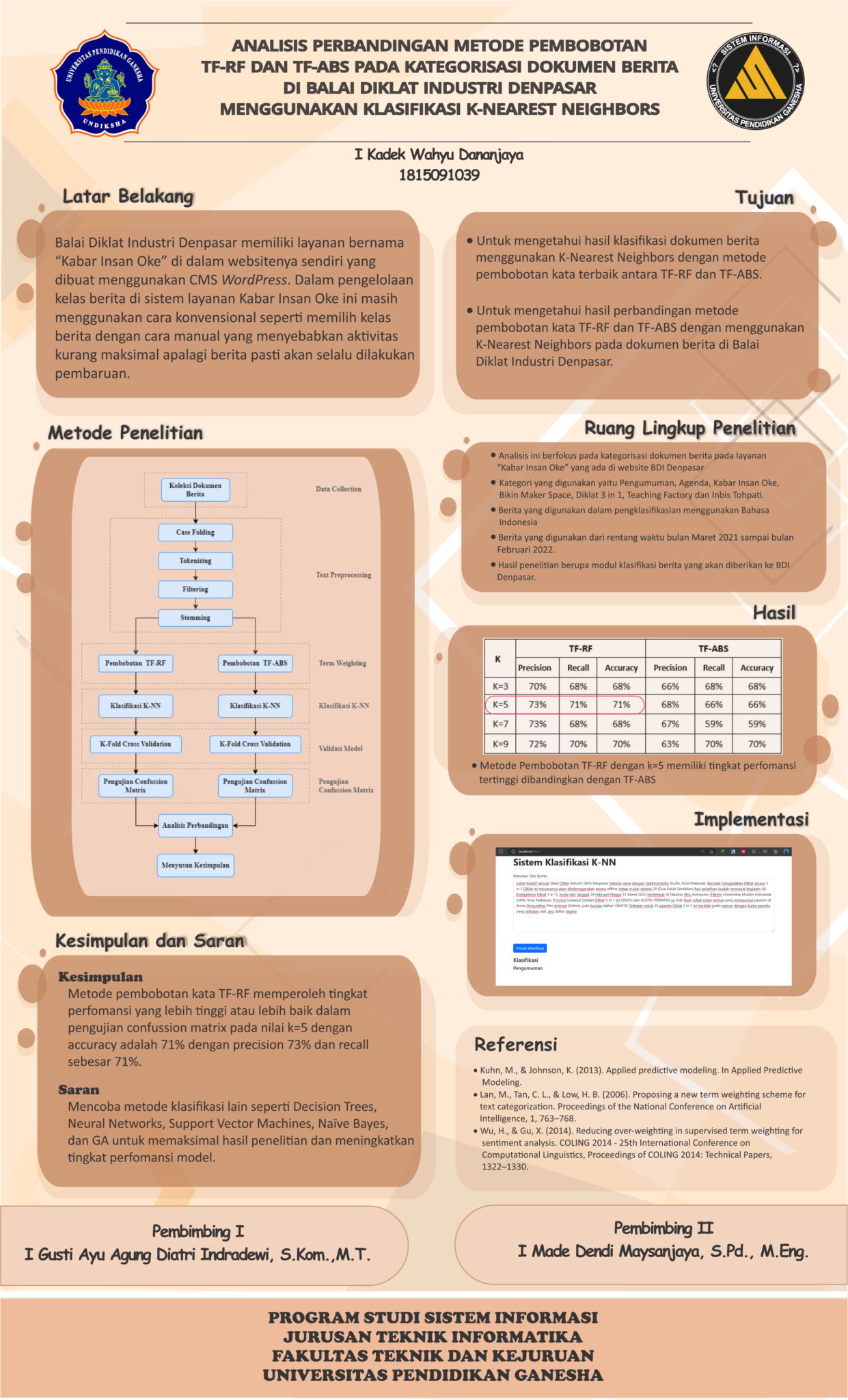 Galeri Poster Skripsi - Prodi Sistem Informasi Undiksha