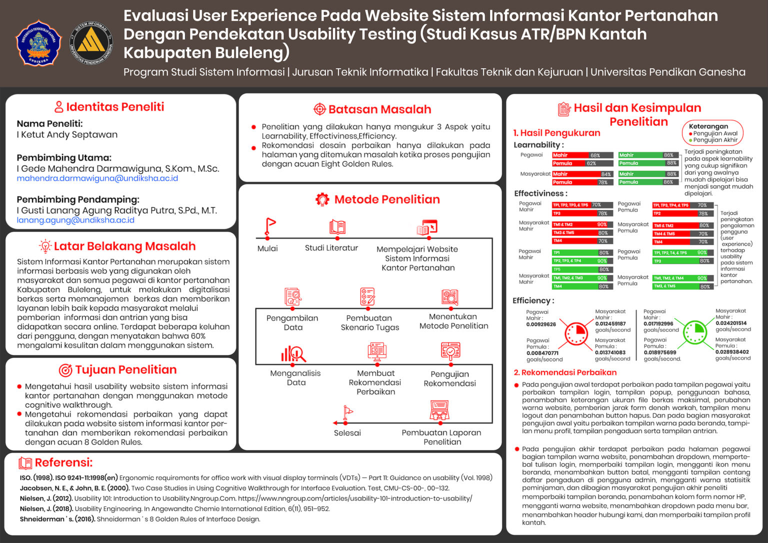 Galeri Poster Skripsi - Prodi Sistem Informasi Undiksha