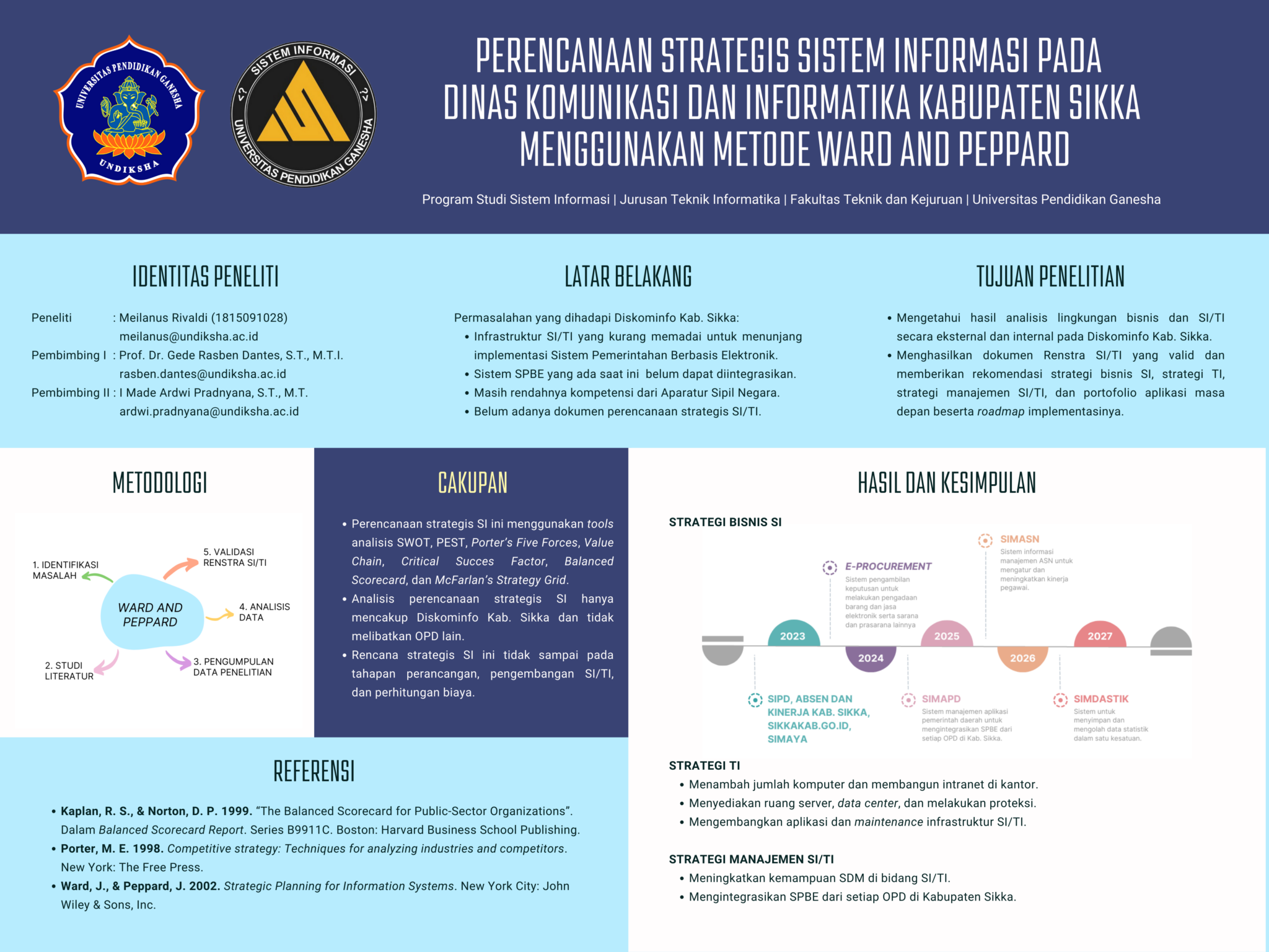 Galeri Poster Skripsi - Prodi Sistem Informasi Undiksha