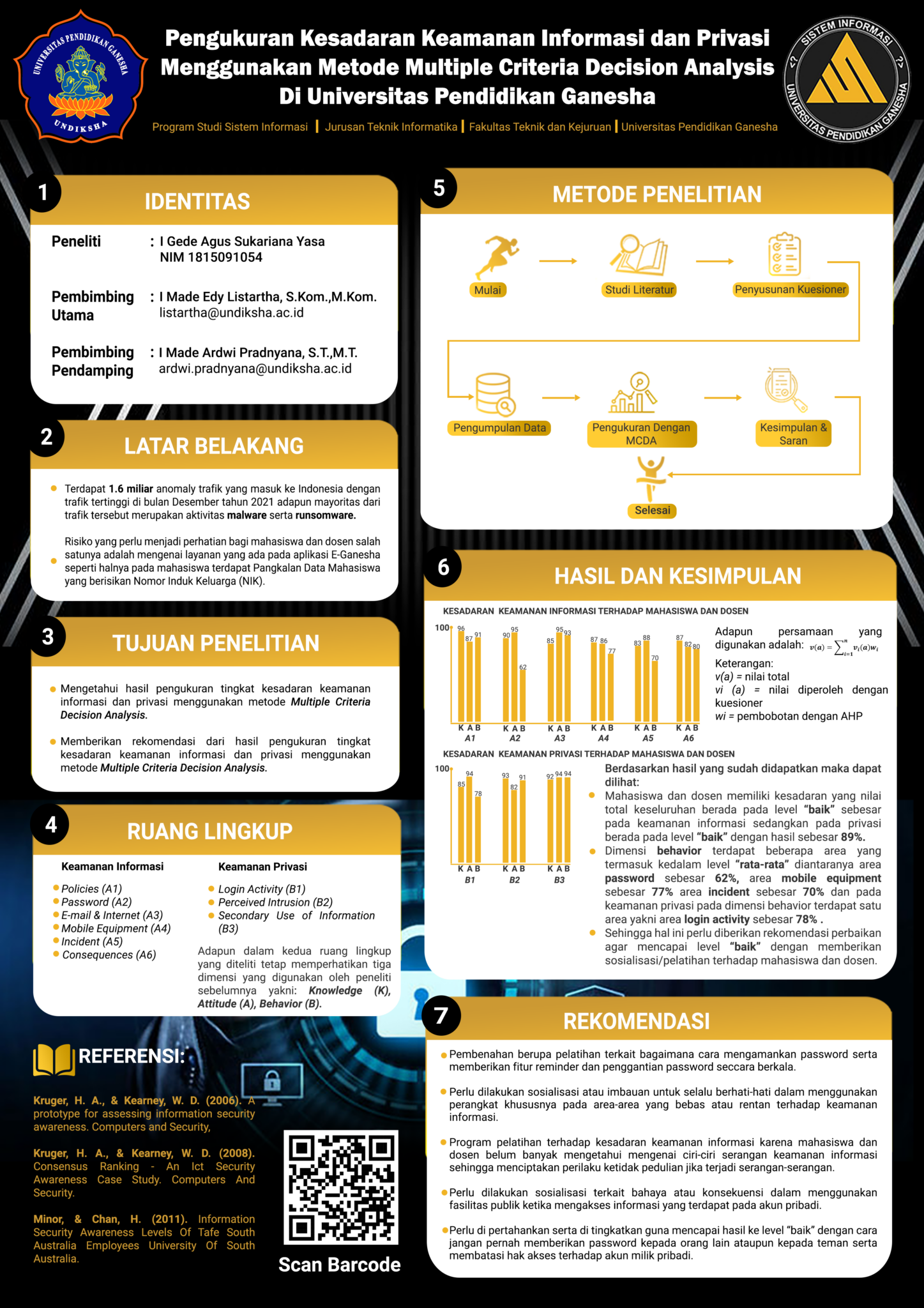 Galeri Poster Skripsi - Prodi Sistem Informasi Undiksha