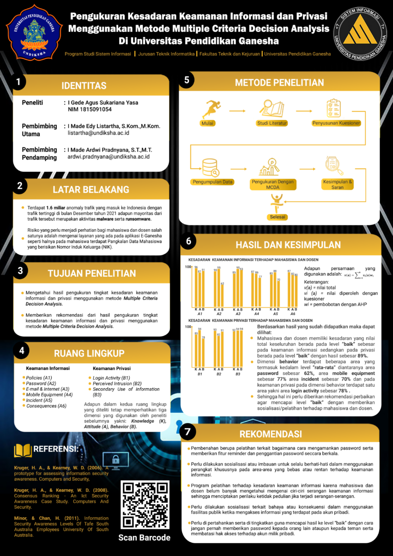 Galeri Poster Skripsi - Prodi Sistem Informasi Undiksha