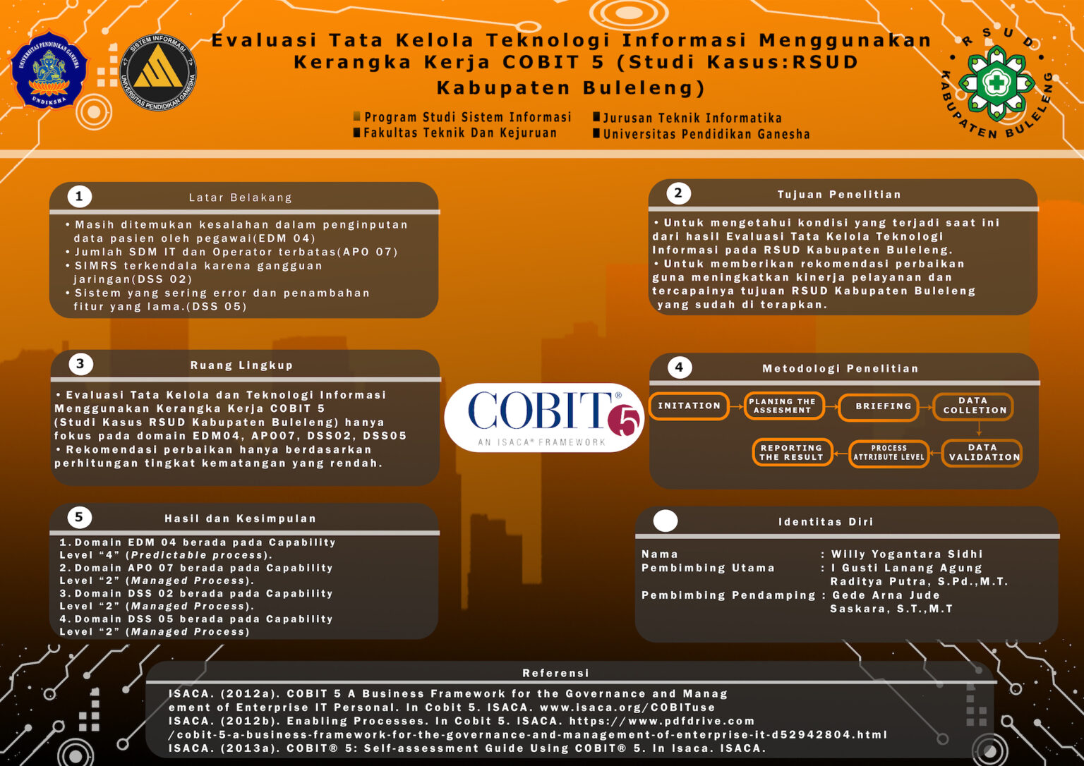 Galeri Poster Skripsi - Prodi Sistem Informasi Undiksha