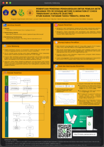 Galeri Poster Skripsi - Prodi Sistem Informasi Undiksha