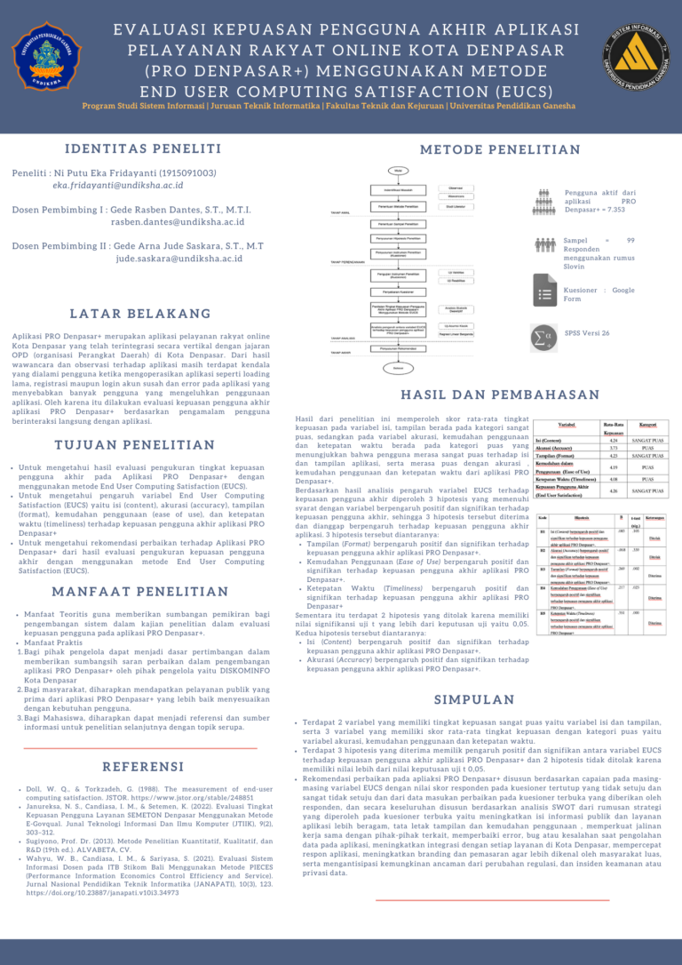 Galeri Poster Skripsi - Prodi Sistem Informasi Undiksha