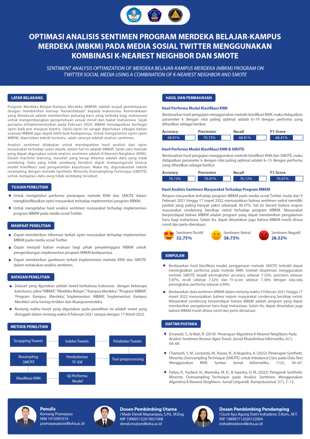 Galeri Poster Skripsi - Prodi Sistem Informasi Undiksha