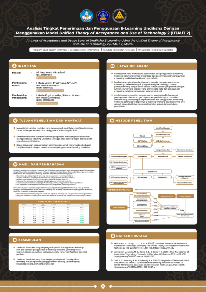 Galeri Poster Skripsi - Prodi Sistem Informasi Undiksha