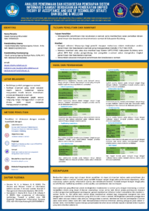 Galeri Poster Skripsi - Prodi Sistem Informasi Undiksha
