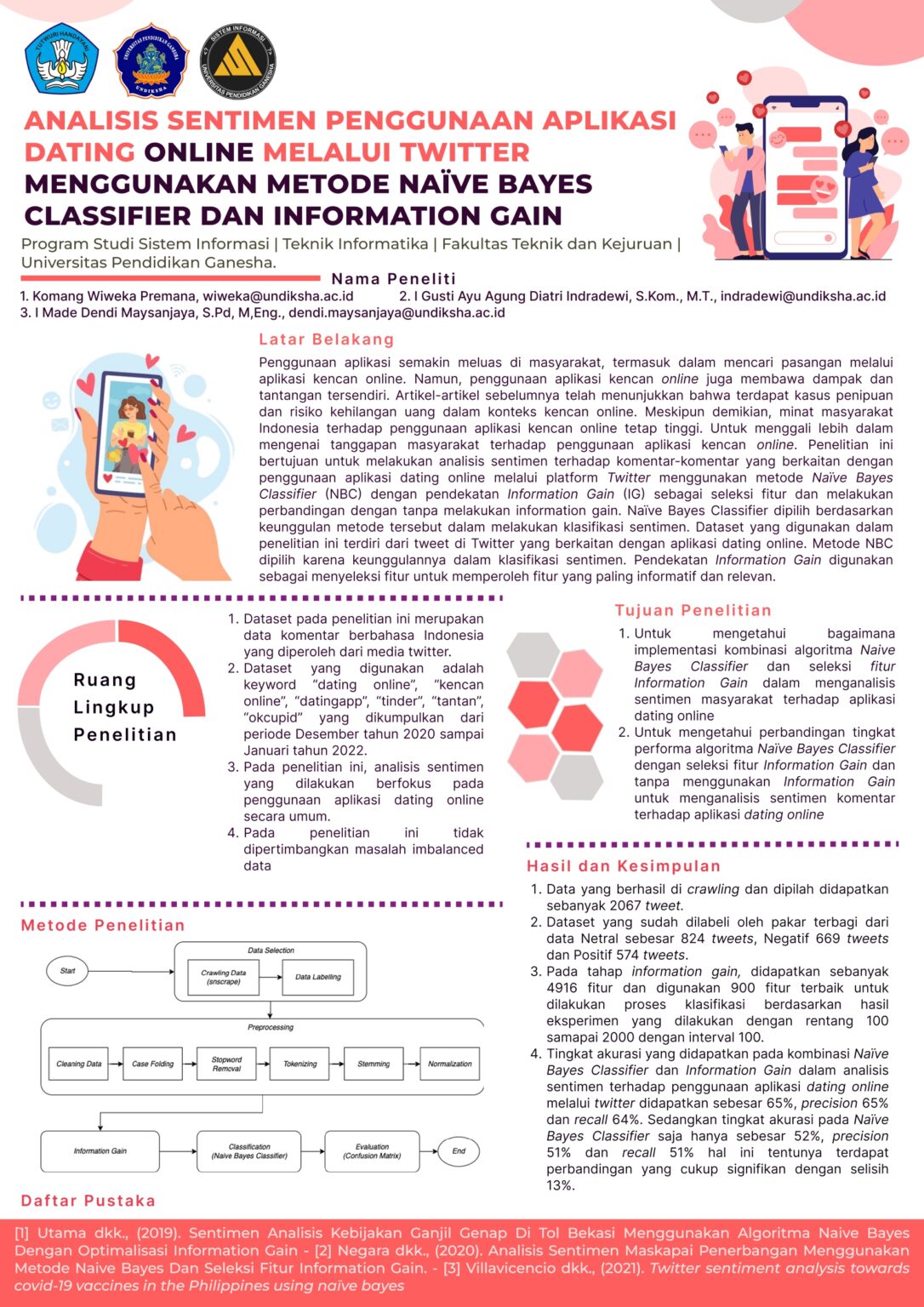 Galeri Poster Skripsi - Prodi Sistem Informasi Undiksha