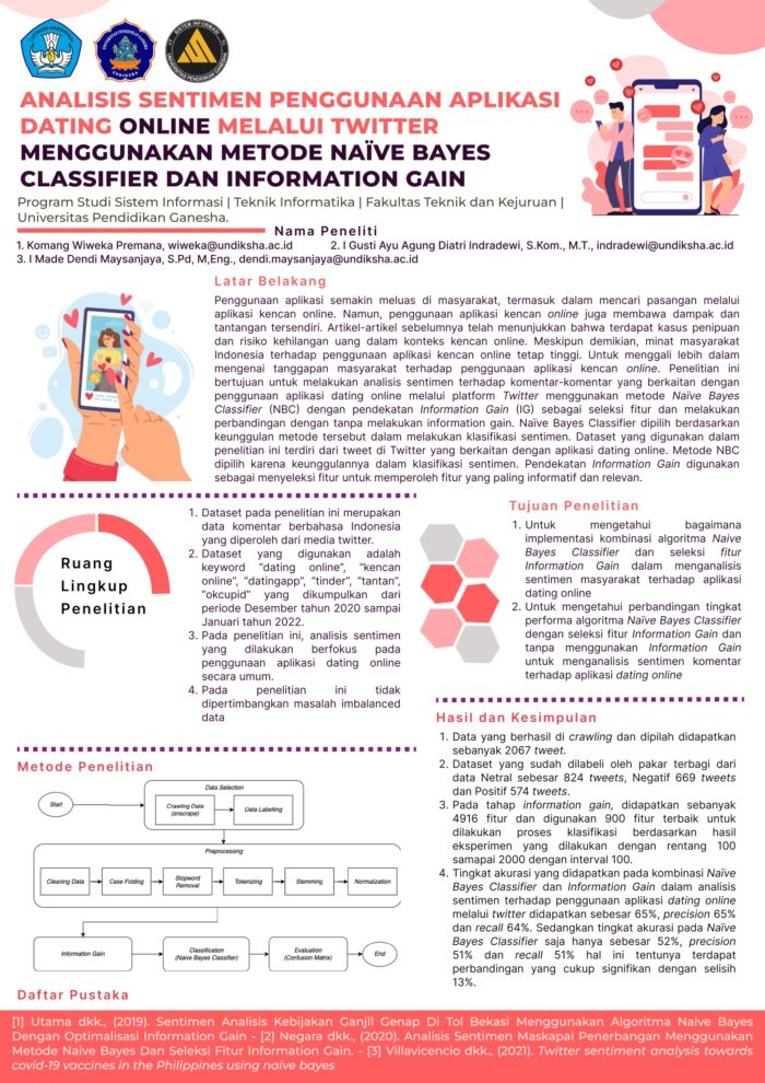 Galeri Poster Skripsi - Prodi Sistem Informasi Undiksha