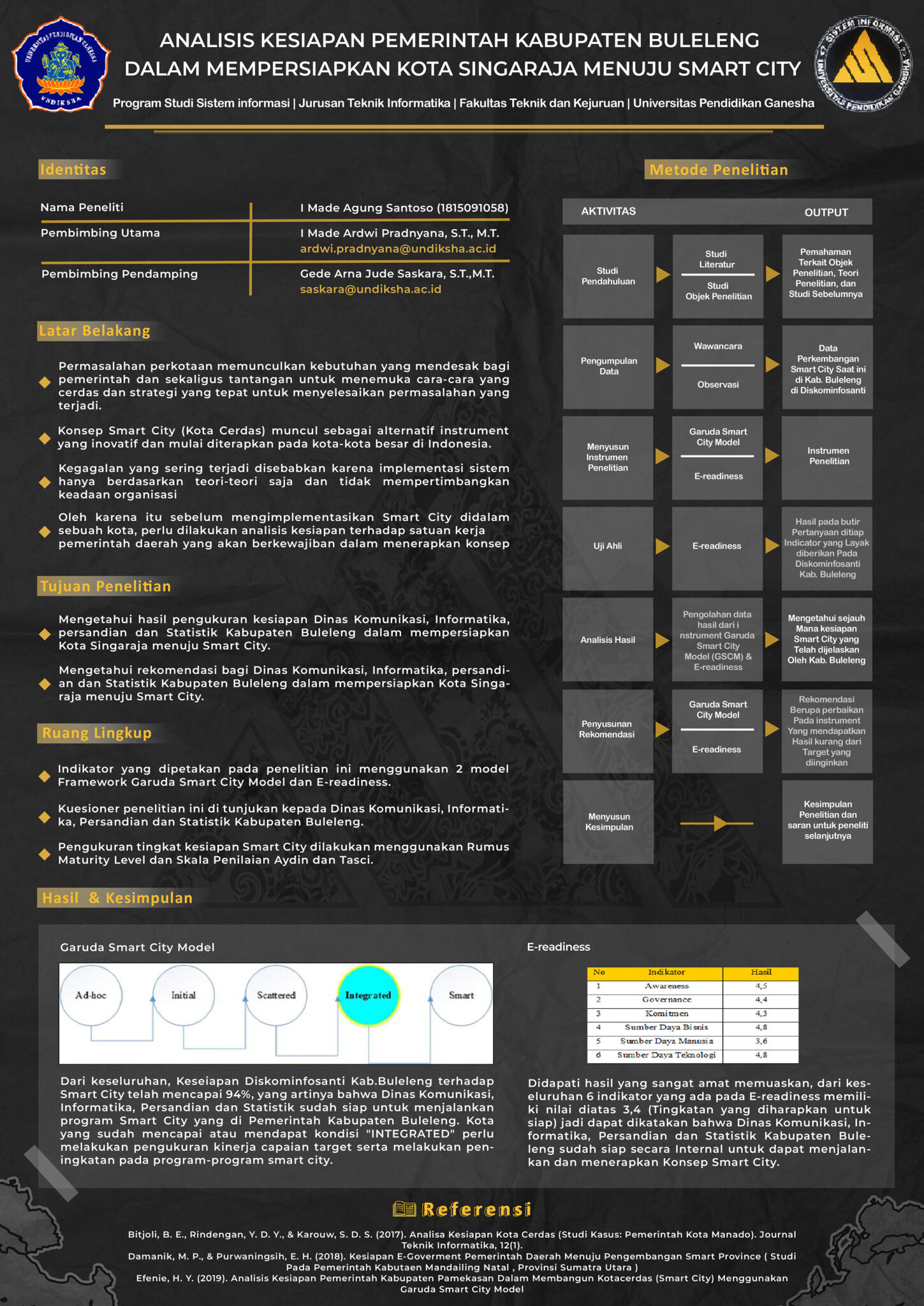 Galeri Poster Skripsi - Prodi Sistem Informasi Undiksha