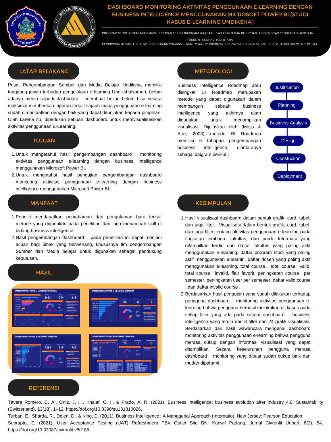 Galeri Poster Skripsi - Prodi Sistem Informasi Undiksha