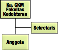 Struktur GKMF - Fakultas Kedokteran Undiksha