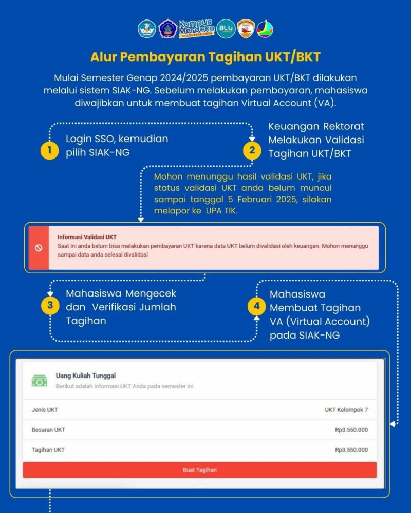 Jadwal Penting dan Pembayaran UKT/BKT Semester Genap 2024/2025 - UPA TIK Undiksha
