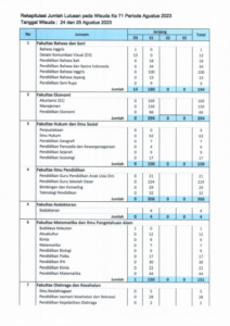 Rekapitulasi Calon Wisudawan Undiksha Pada Wisuda Periode Agustus 2023 - Bagian Akademik dan ...