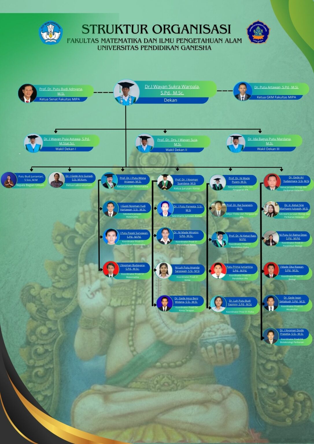 Struktur Organisasi - Prodi Pendidikan Fisika Undiksha